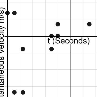 Portfolio Problem 1 | Desmos