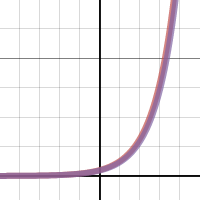 exponential graph type 4: y = a^x for 2