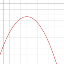 conic sections project- with sliders | Desmos