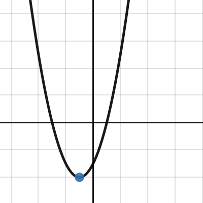 Parabolas 101: STANDARD FORM finding vertex | Desmos