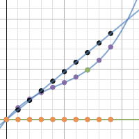 Problem Set #1: Regression | Desmos