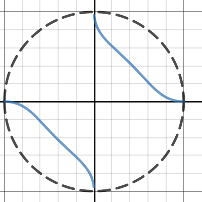 Squeezing graphs | Desmos