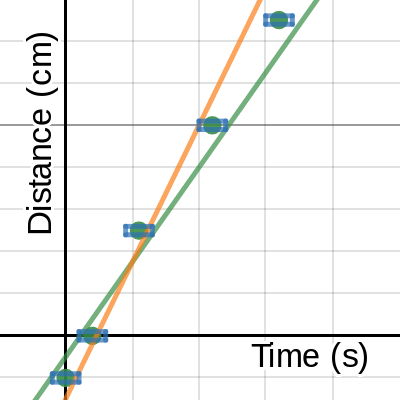 2L - Buggy Expirement | Desmos