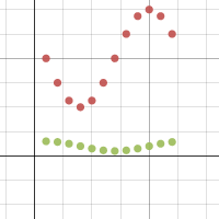 Rabbits and Foxes | Desmos