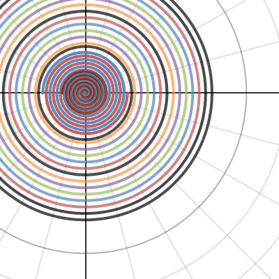 Polar: Logarithmic Spiral | Desmos
