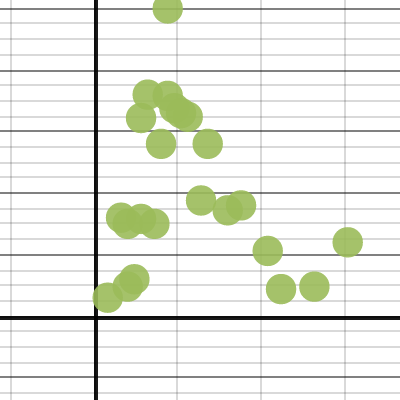 Algebra Assesment-Scatter Plot | Desmos