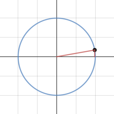 Trig - Unit Circle | Desmos