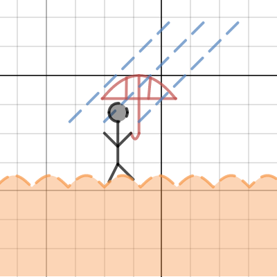 Abu is bae | Desmos