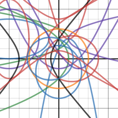 Conic Equations & Polar Conics | Desmos