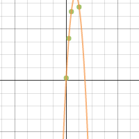 Problem1 | Desmos