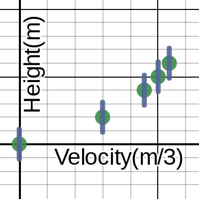 2L - Energy make-up Lab | Desmos