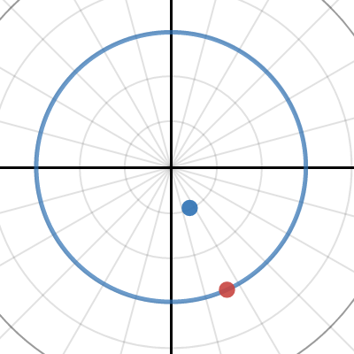 Circular Paths | Desmos