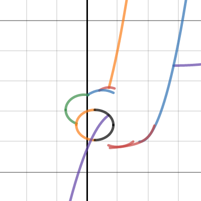 Pluto graphing project | Desmos