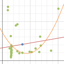 Linear Regression Project Part 3 | Desmos