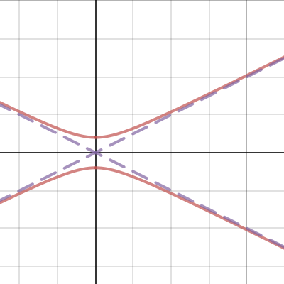 Hyperbola Vertical Graph | Desmos
