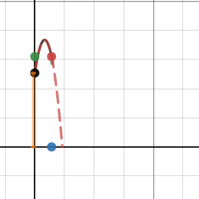 Projectiles v2 | Desmos