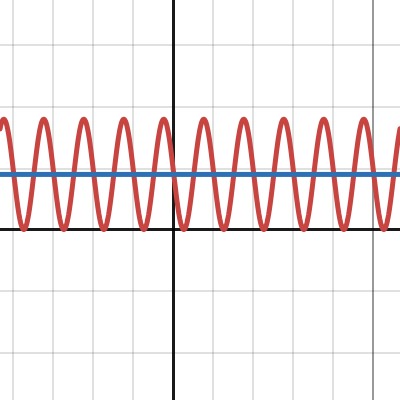 2024 APPC FRQ#3 | Desmos