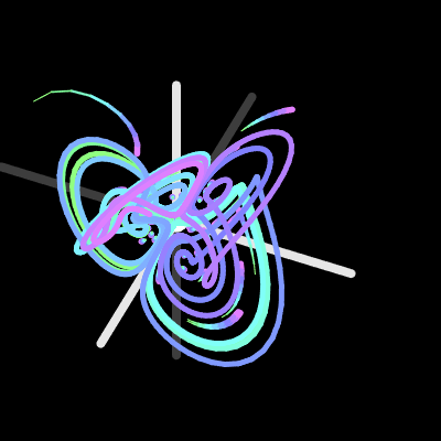 Chaotic Attractor Simulation | Desmos