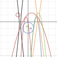 Conic Sections Project | Desmos
