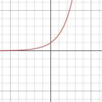Interactive Exponential Function| Desmos