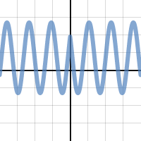 Trigonometric and Absolute Value| Desmos