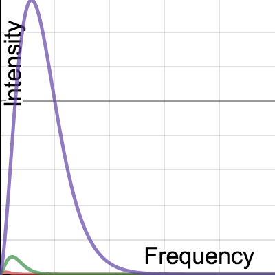 Quantum - Problem Set 1.4 | Desmos