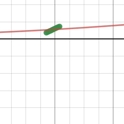 Chapter 3 Problem 2 | Desmos
