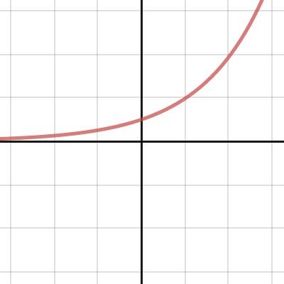 Exponential Functions Example 1 | Desmos