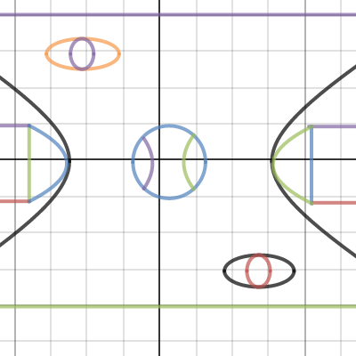brian angulo conics basketball court project | Desmos