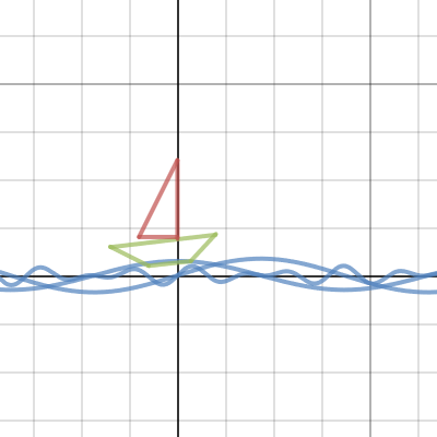 Algebra 2 Project | Desmos