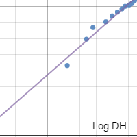 Ping-Pong ball Log Graph | Desmos