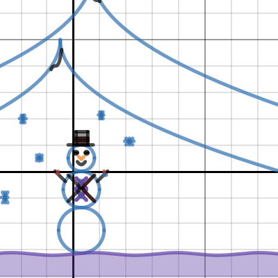 precalc project | Desmos