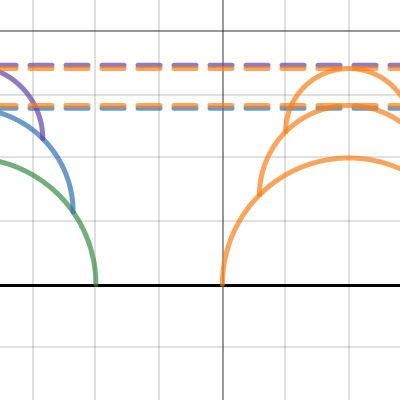 Bubble Problem | Desmos