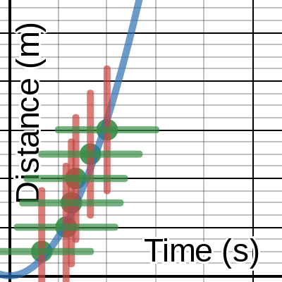 Acceleration | Desmos