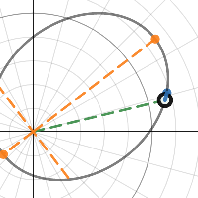 Kepler Orbit (general case) | Desmos