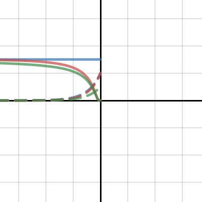 Squeeze Left | Desmos