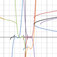 9/17/15 After failing quiz I learned | Desmos