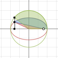 UVa 1026 - The Solar System | Desmos