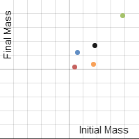 Diffusion Lab 2: Diffusion Harder | Desmos