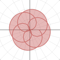 Polar: Rose | Desmos