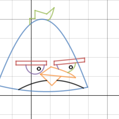 Yellow Angry Bird | Desmos