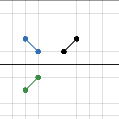Reflections! | Desmos