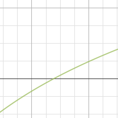 Log Equation | Desmos