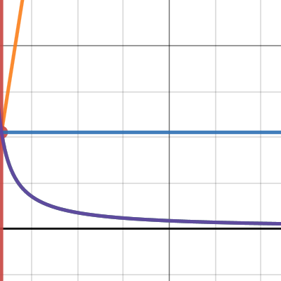 Rectangle Area | Desmos