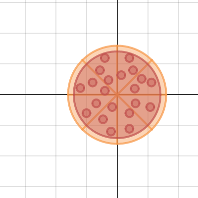 Sam,4,Pizza Pie | Desmos