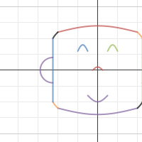 le face | Desmos