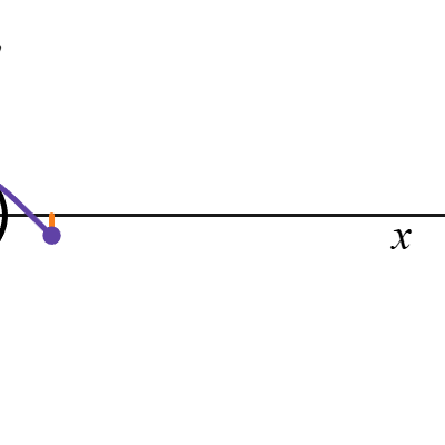 Cosine Animation from Unit Circle to 4pi| Desmos