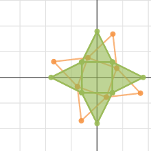 Бородина Екатерина 19,03,2015 "Поворот развертки" | Desmos