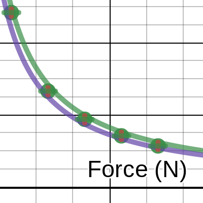 ib 1L - Lab 4 Balance Experiment | Desmos