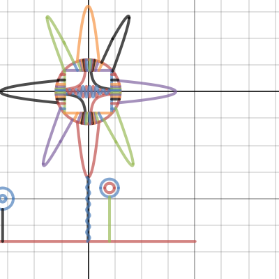 Maths Assignment 1| Desmos